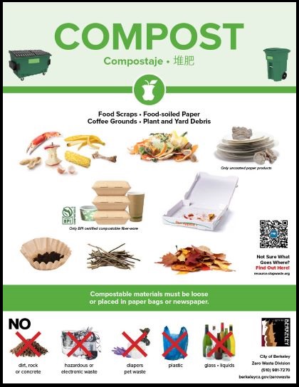 Waste Sorting Guide | City of Berkeley