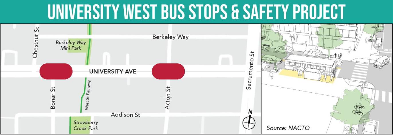 University West Bus Stops | City of Berkeley